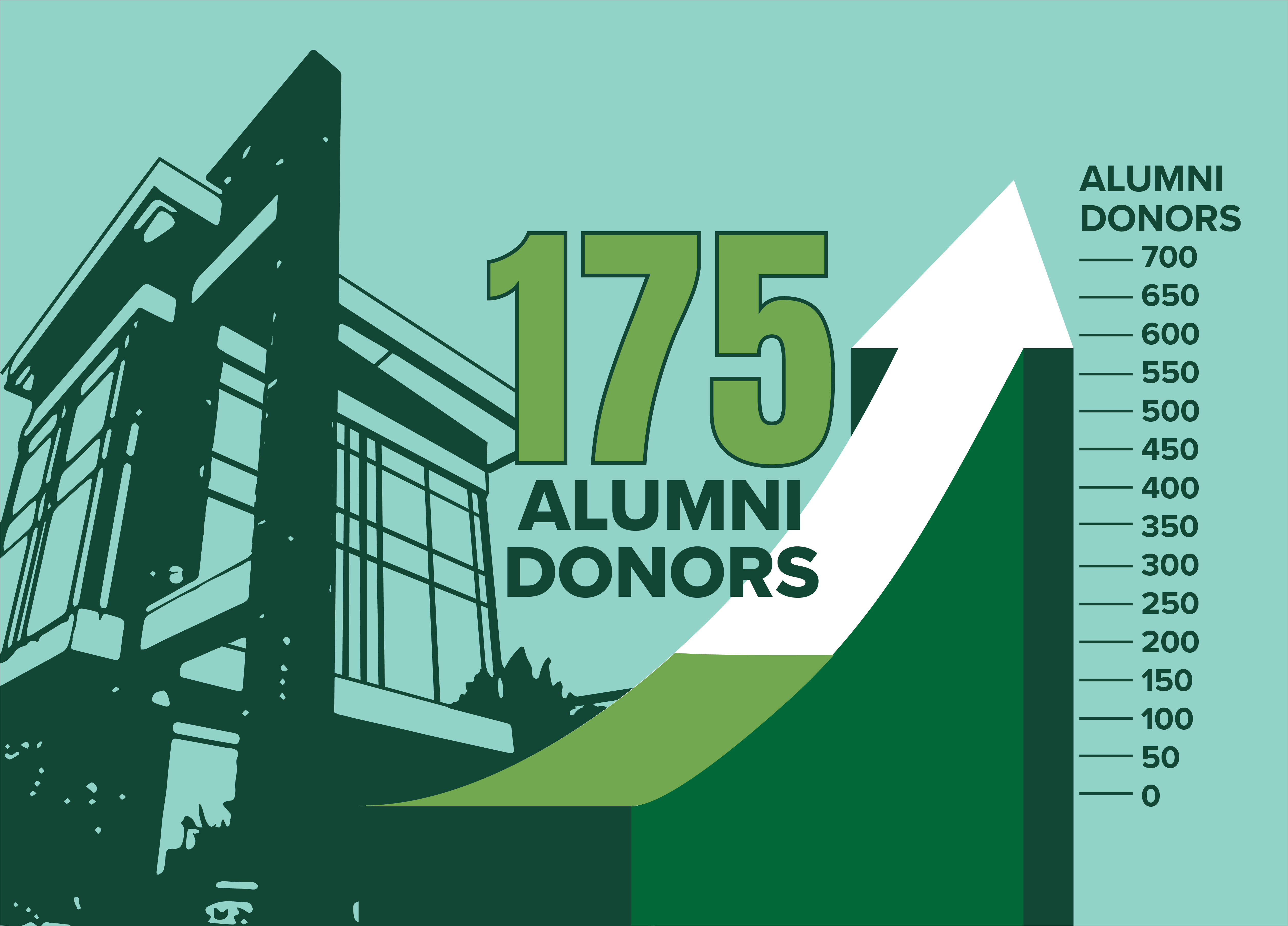 Alumni | UW-Parkside