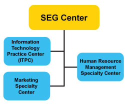 SEG Center