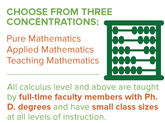 UW-Parkside Mathematics Major